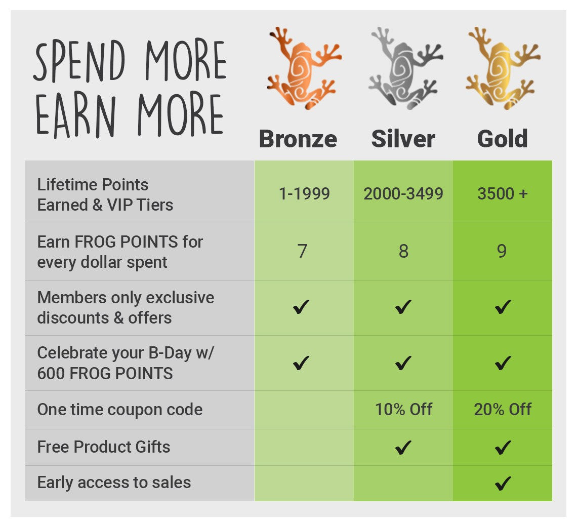 Frog Points Rewards Program – Survival Frog